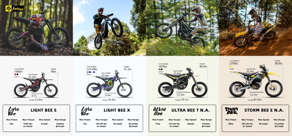 Thinks You Need to Know About Buying a Sur-Ron in Europe - Surron Europe